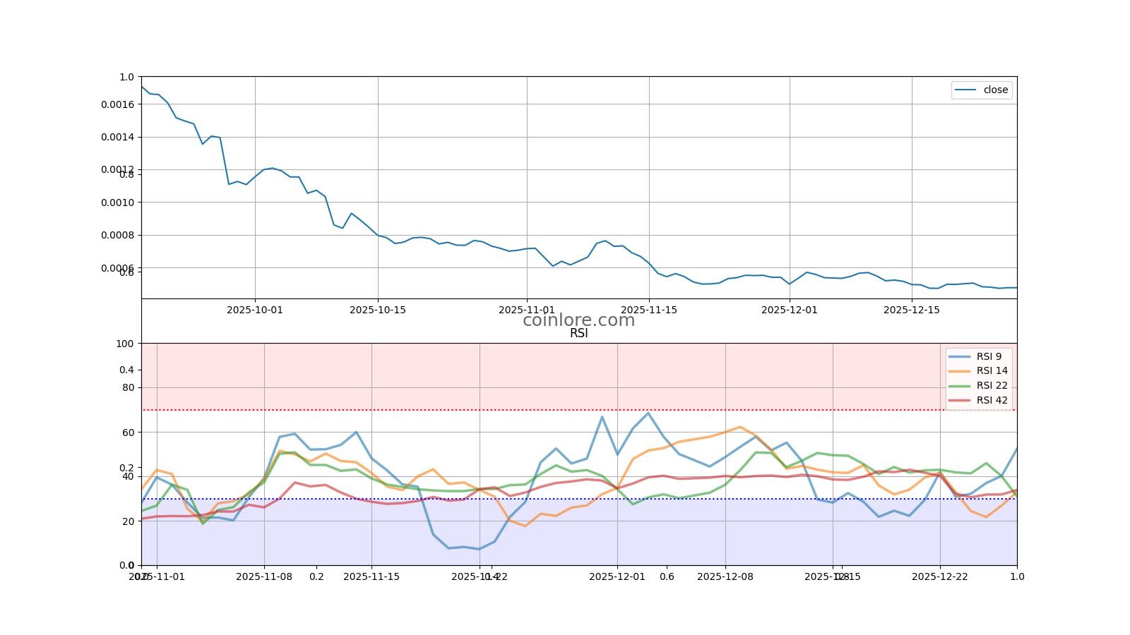 eBeat AI RSI indicator