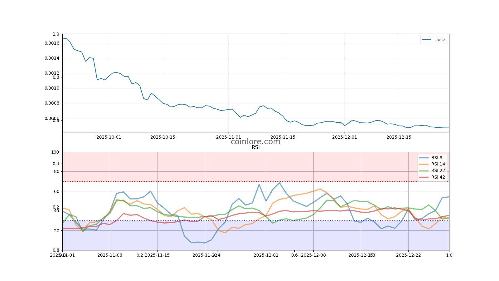 eBeat AI RSI indicator