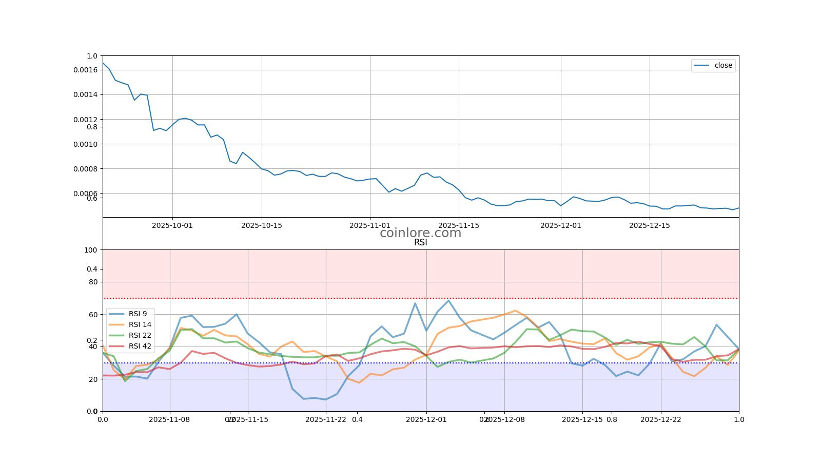 eBeat AI RSI indicator
