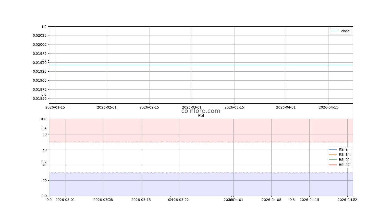 eBlockStock RSI indicator