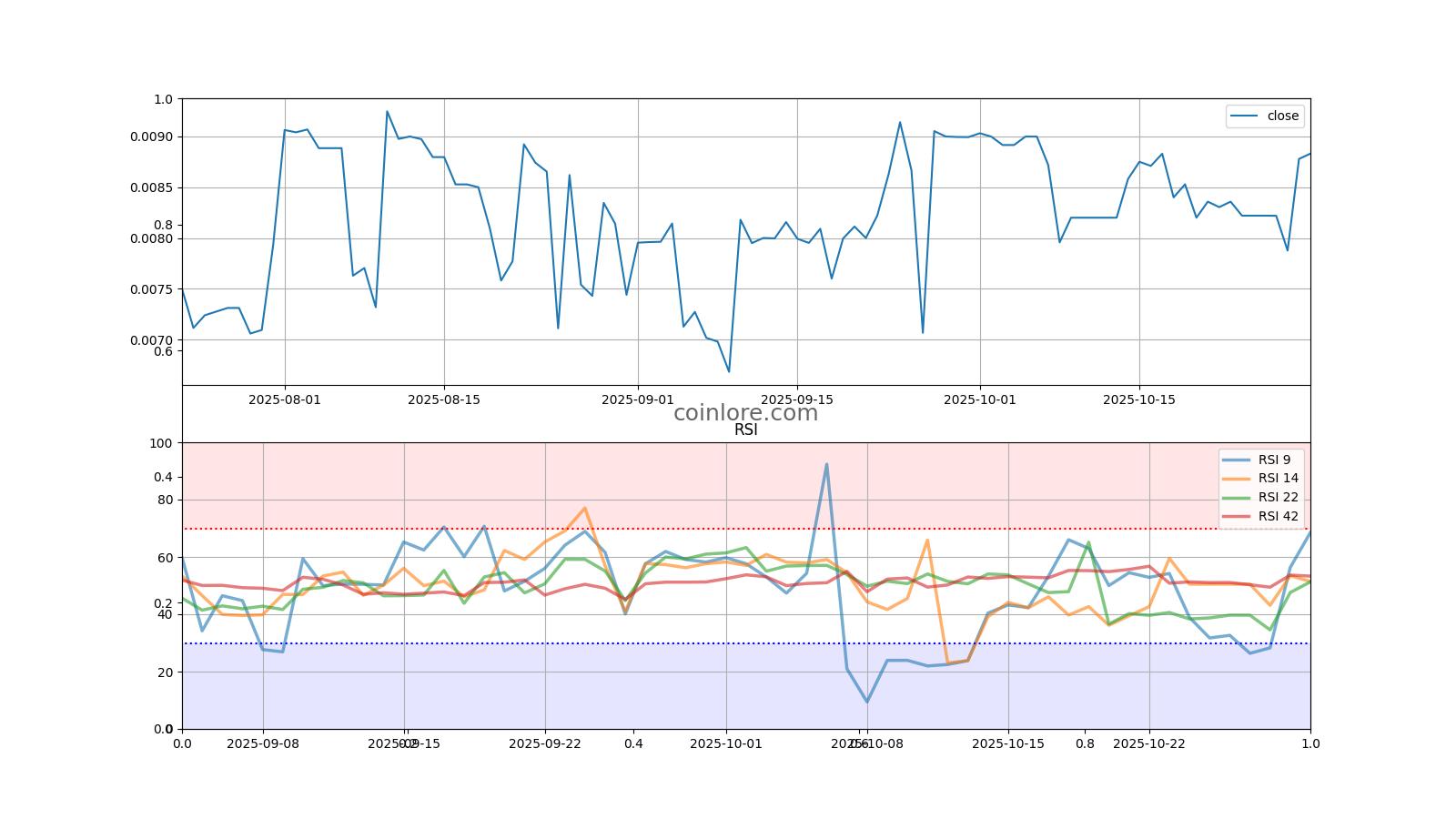 EBlockStock RSI indicator