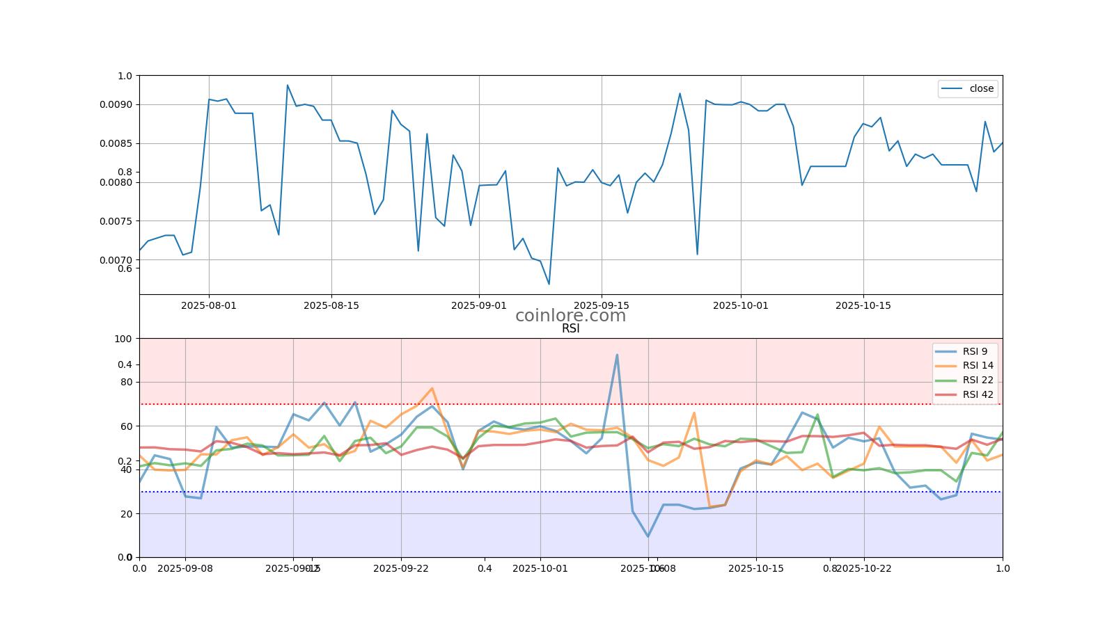 eBlockStock RSI indicator