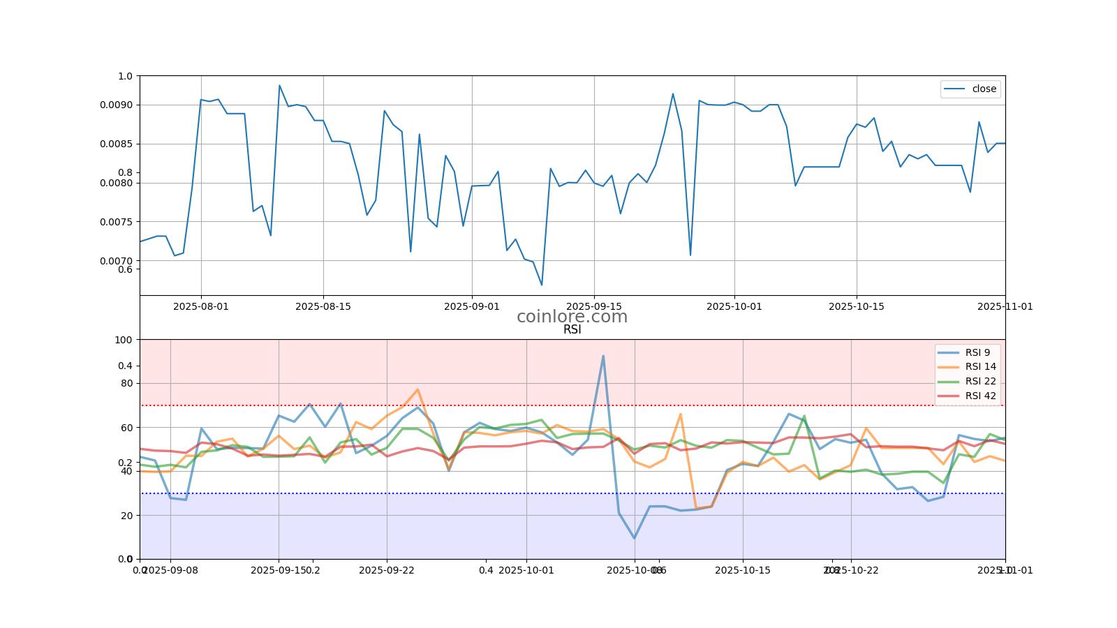 EBlockStock RSI indicator