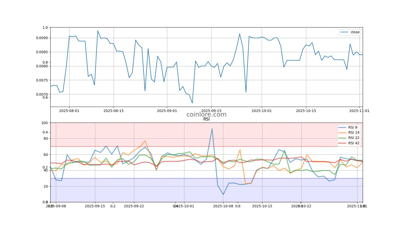 EBlockStock RSI indicator