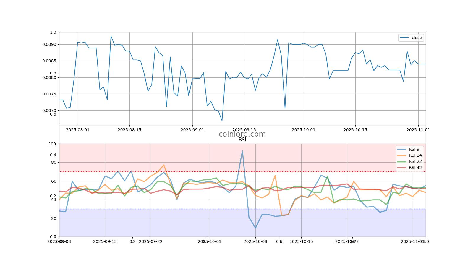 EBlockStock RSI indicator