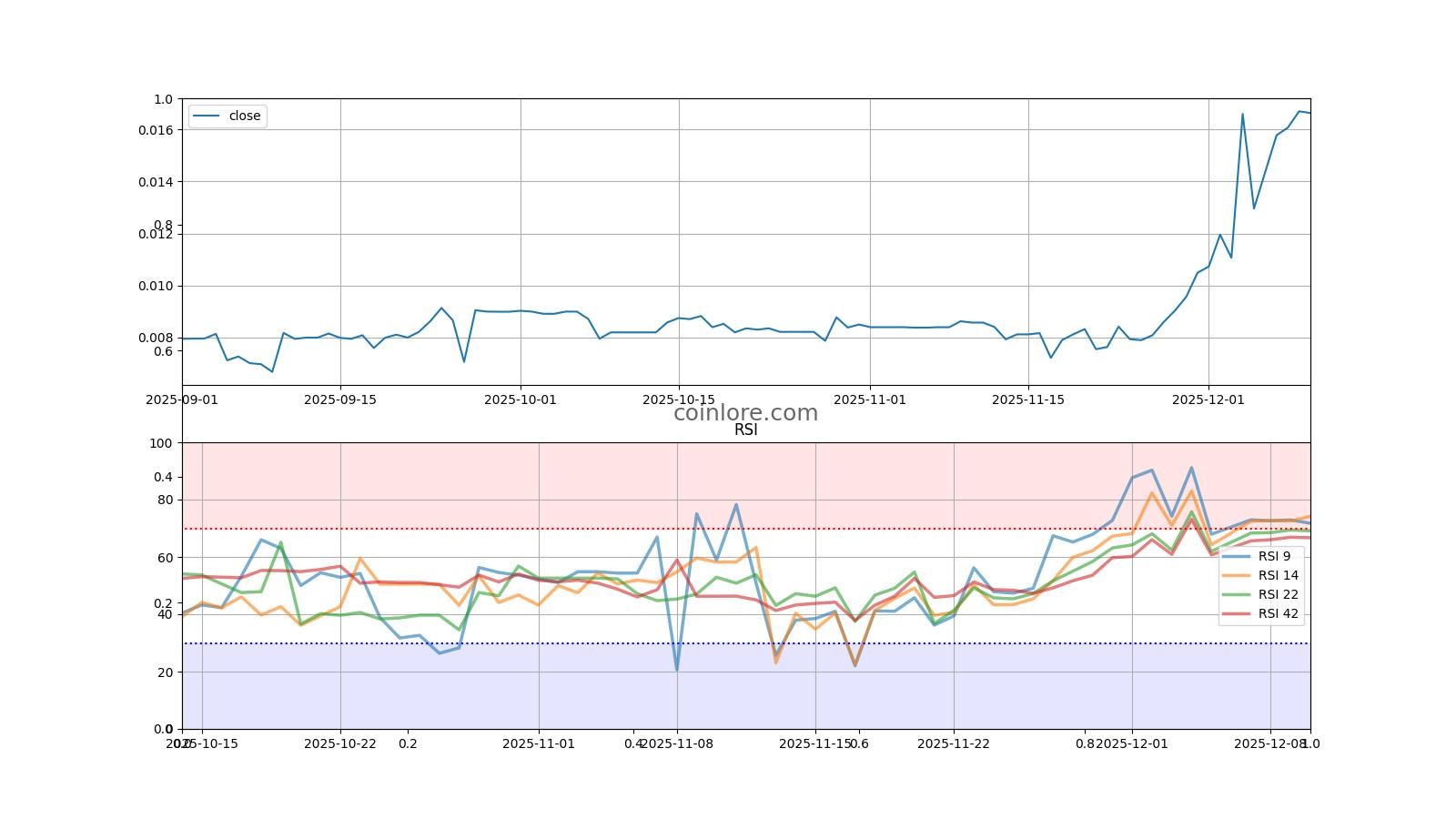 eBlockStock RSI indicator