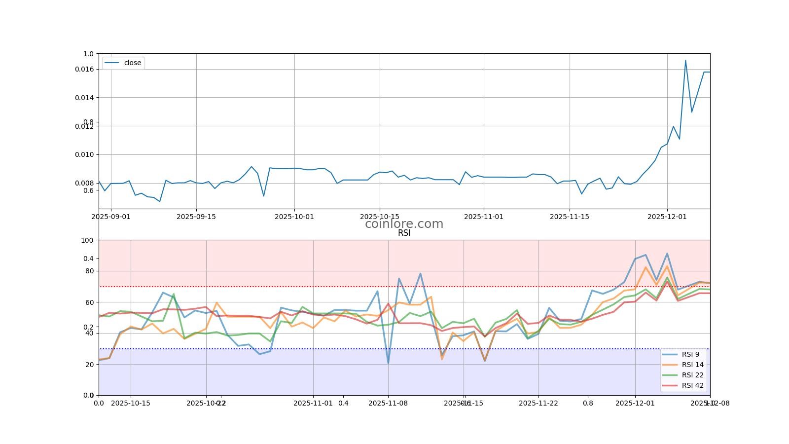 EBlockStock RSI indicator