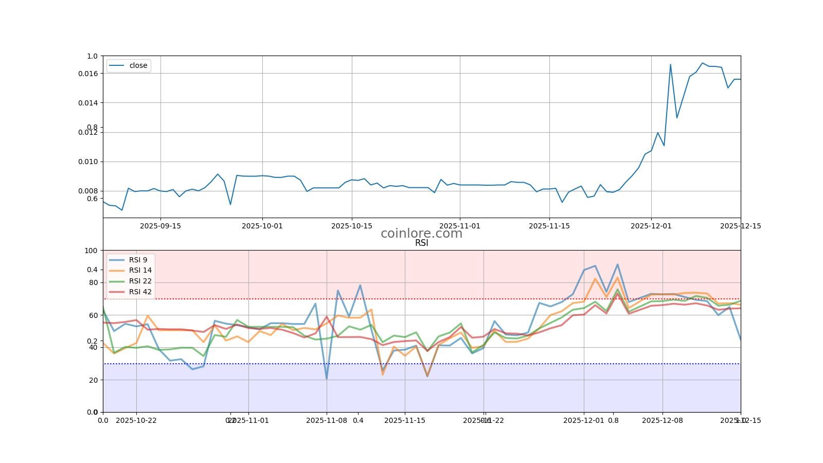 EBlockStock RSI indicator