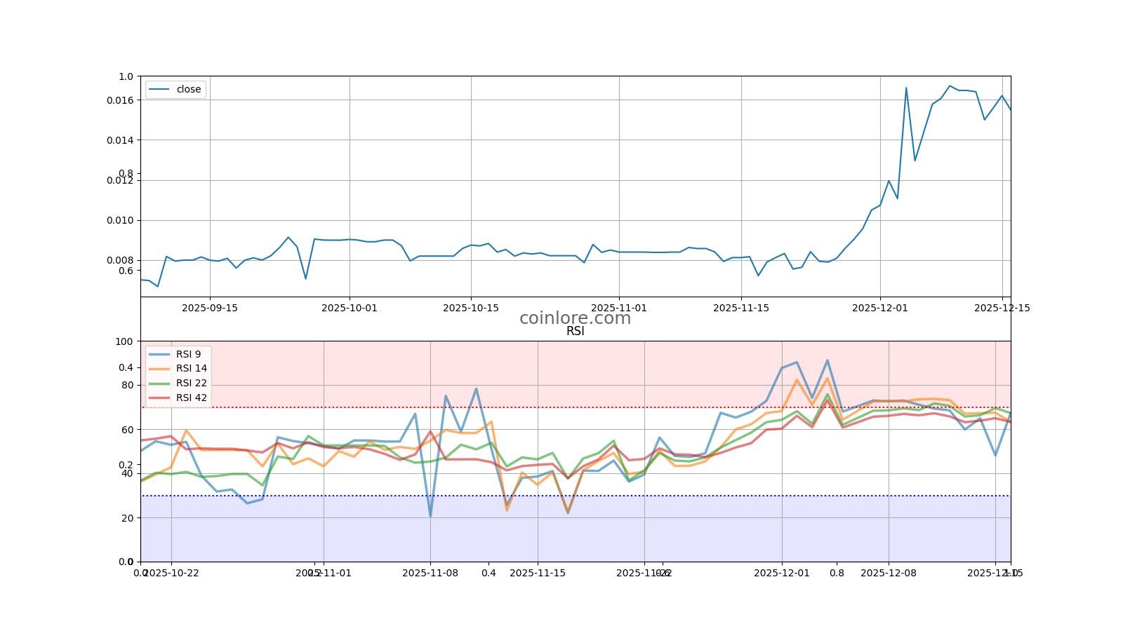 EBlockStock RSI indicator