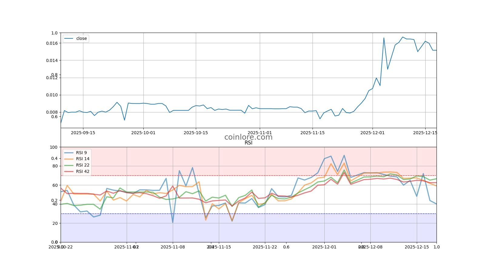 EBlockStock RSI indicator