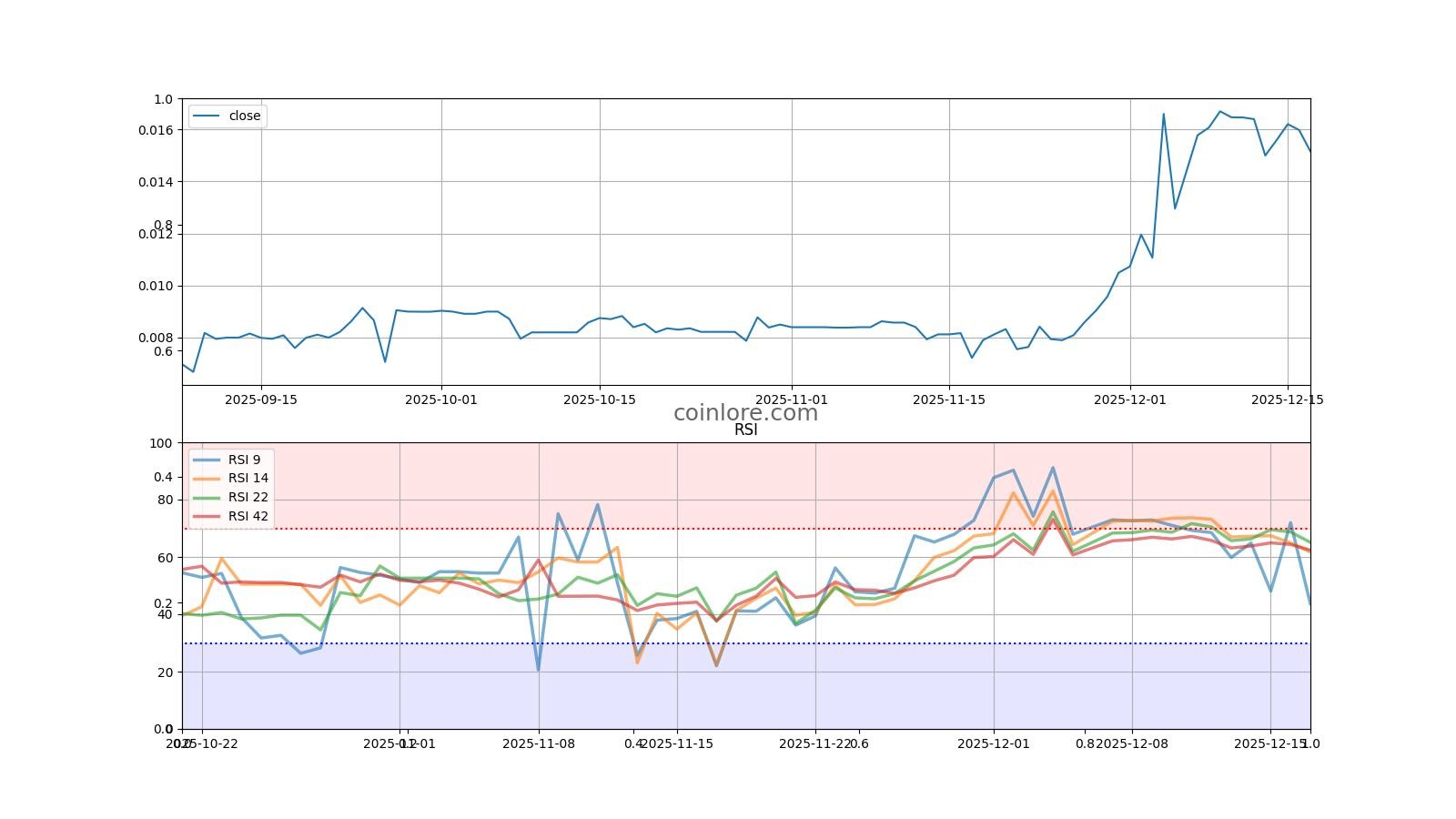 EBlockStock RSI indicator
