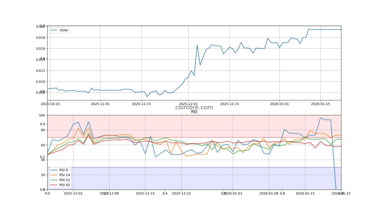 eBlockStock RSI indicator