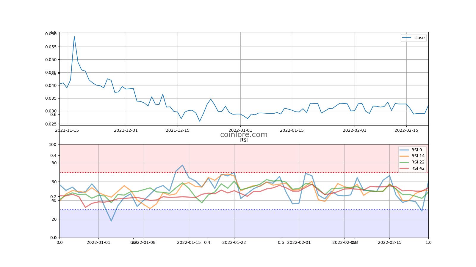EBlockStock RSI indicator