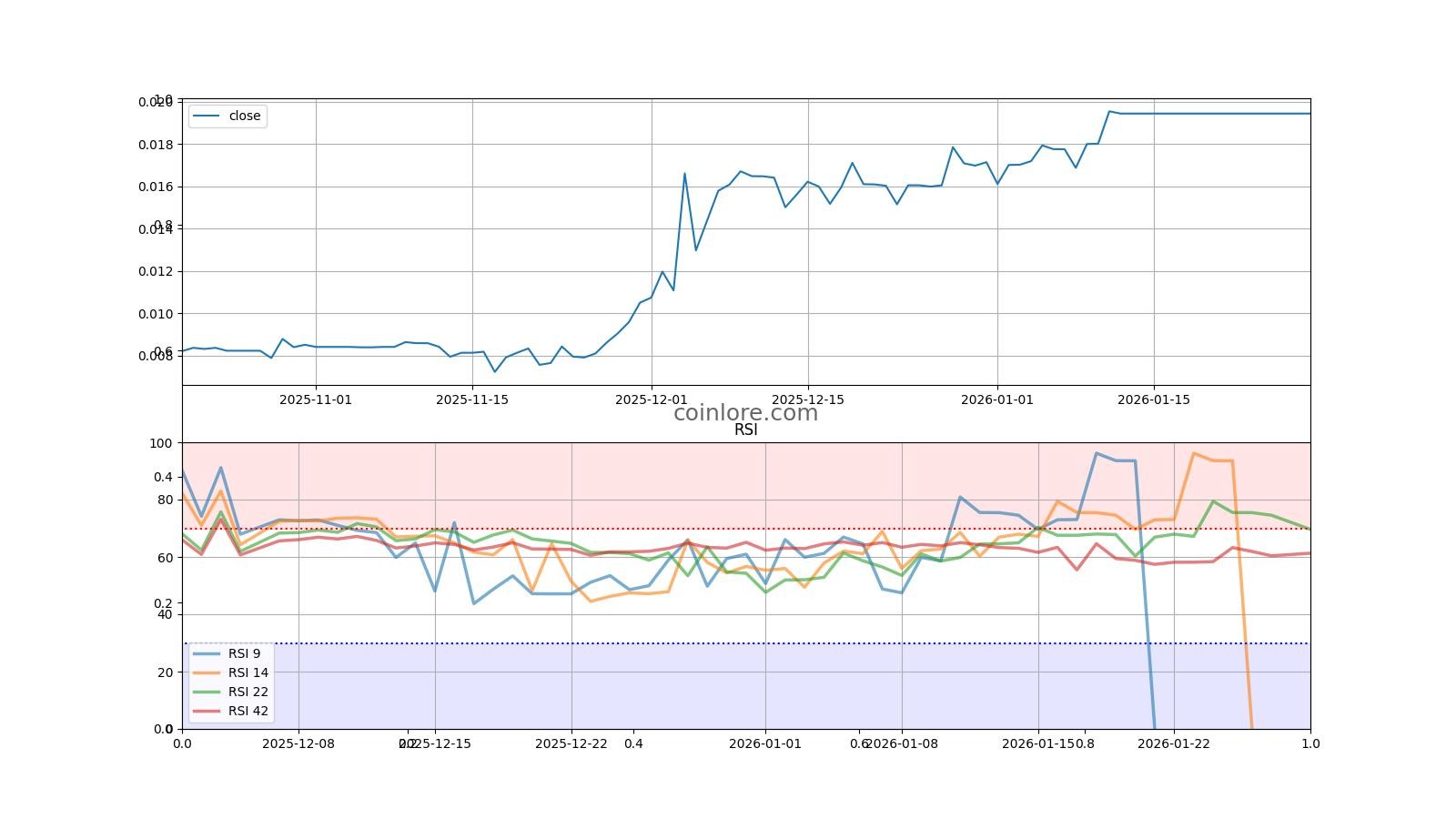EBlockStock RSI indicator