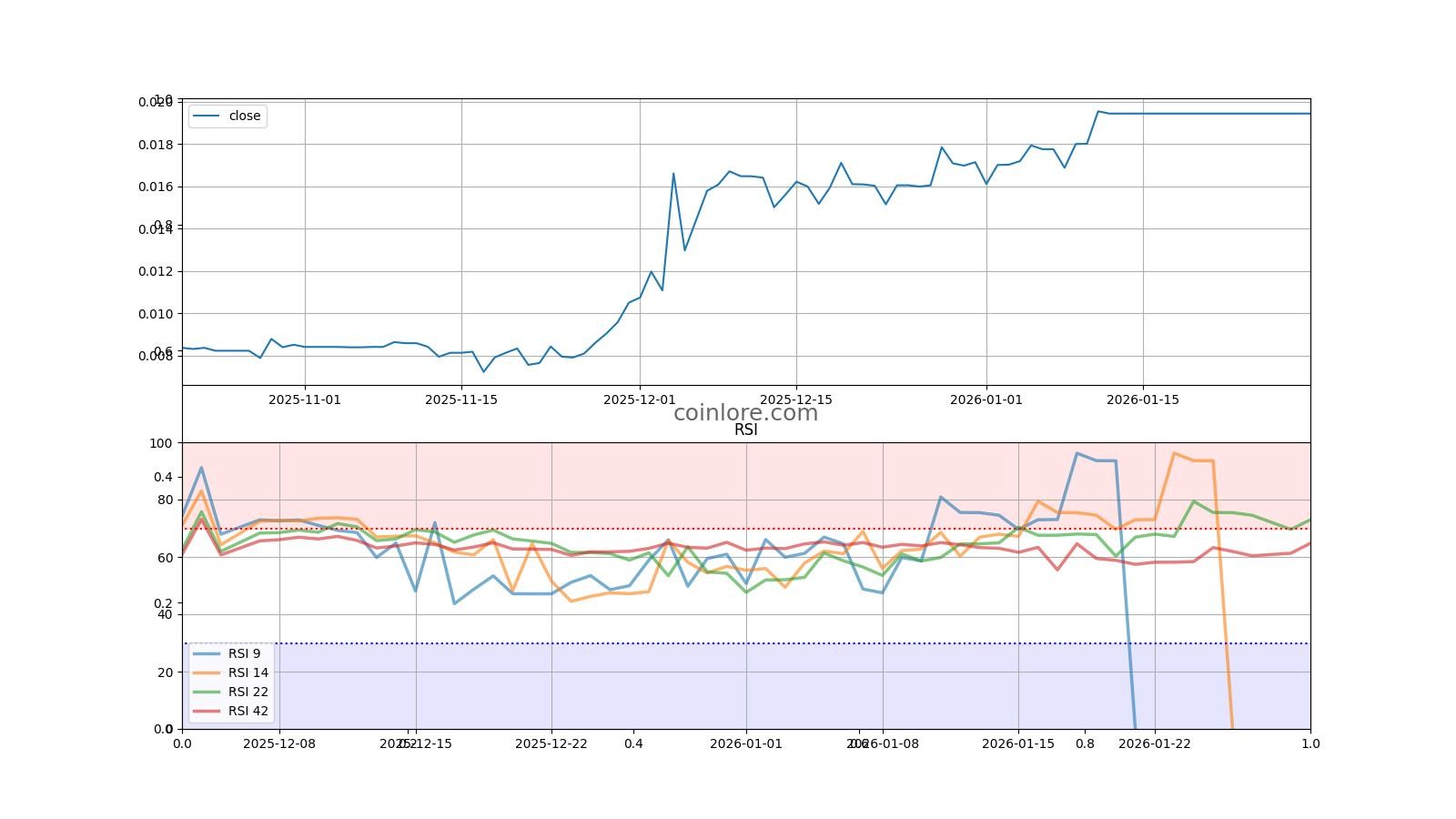 EBlockStock RSI indicator