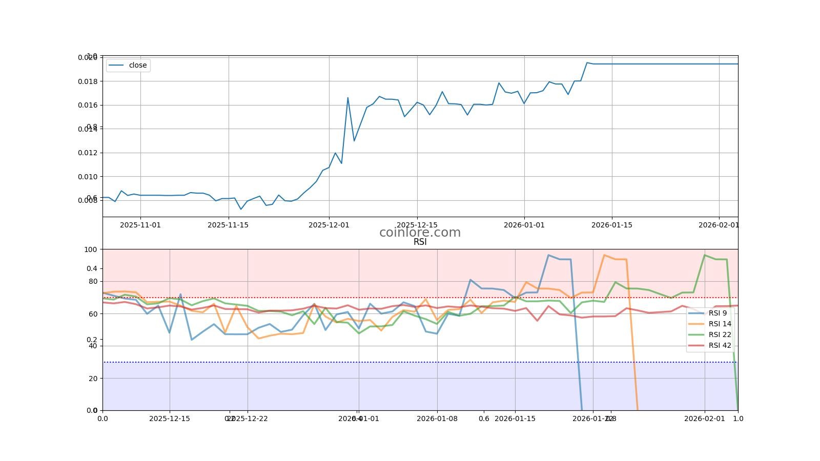 EBlockStock RSI indicator