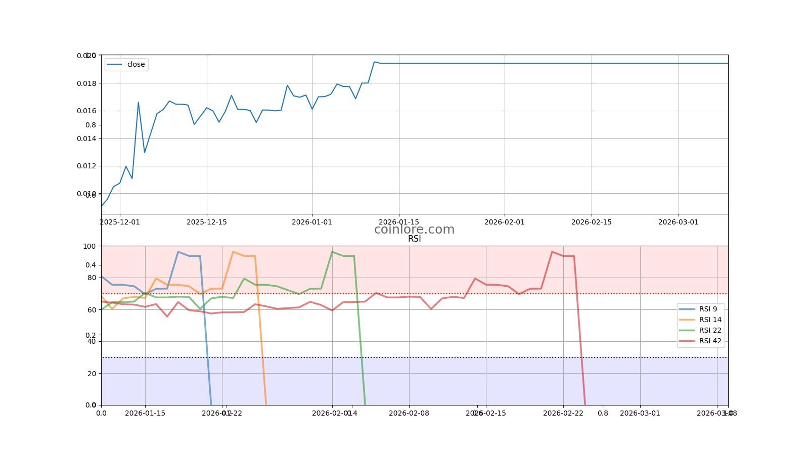 eBlockStock RSI indicator