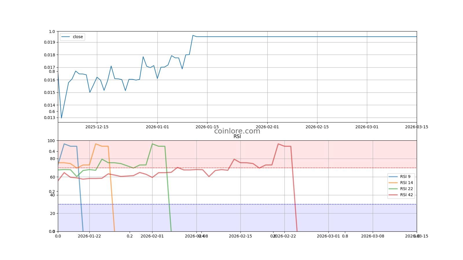 EBlockStock RSI indicator