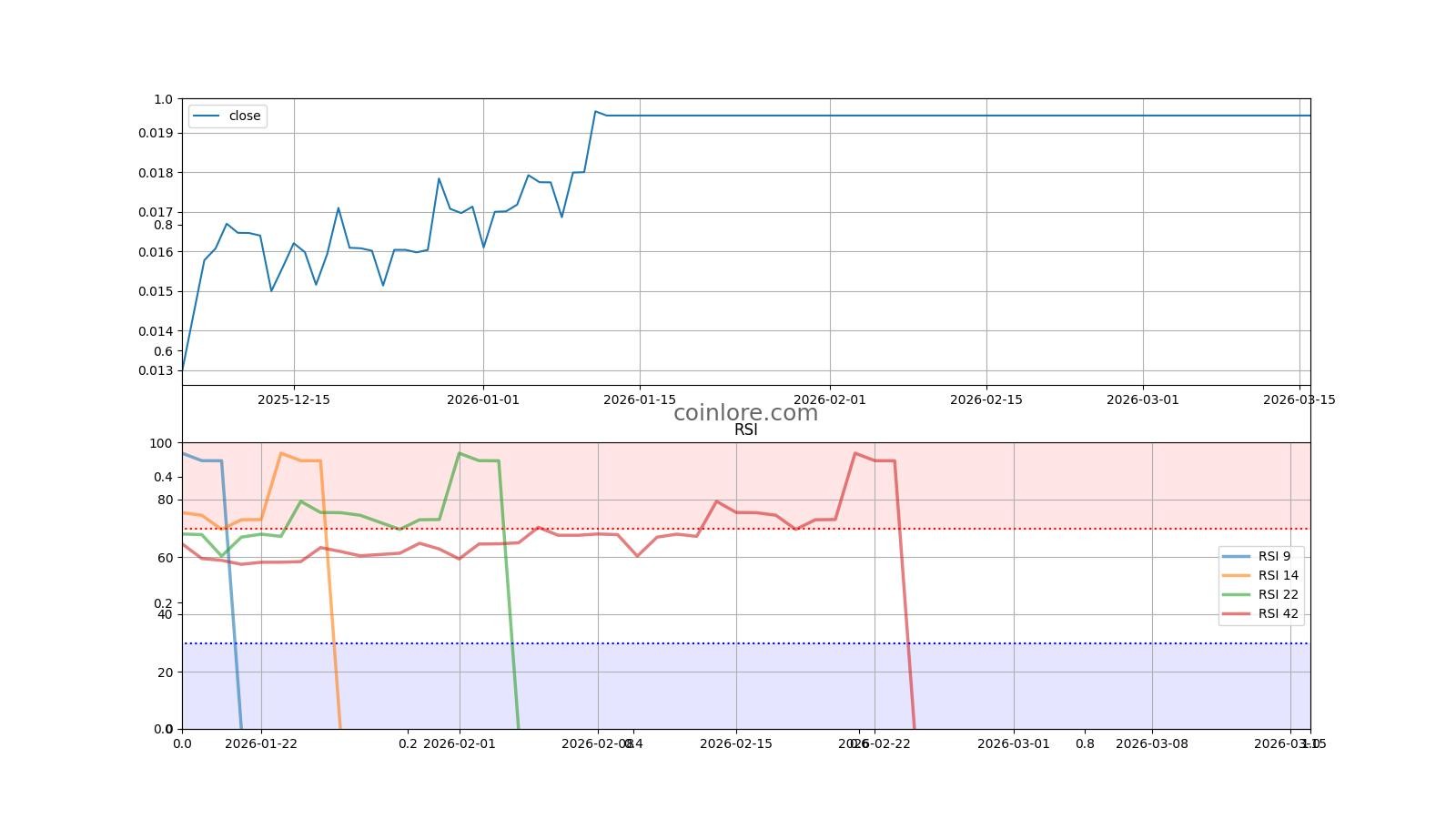 EBlockStock RSI indicator