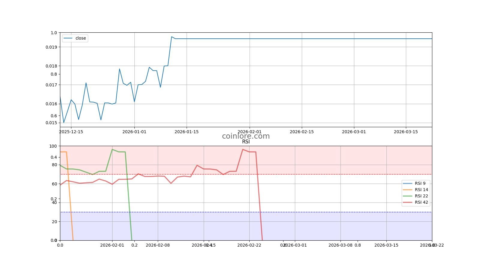 EBlockStock RSI indicator
