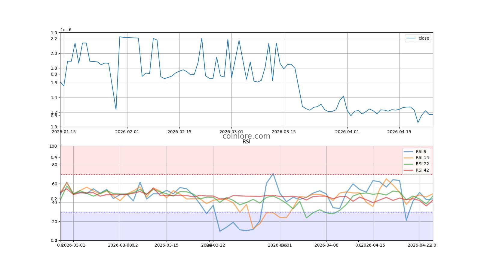 EBSP Token RSI indicator