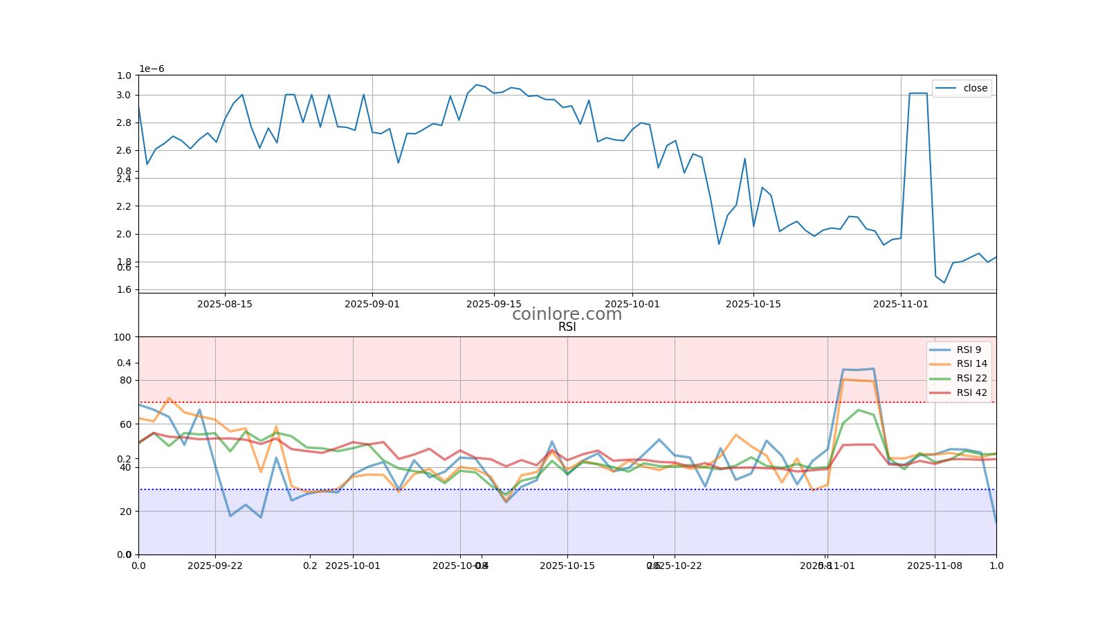 EBSP Token RSI indicator