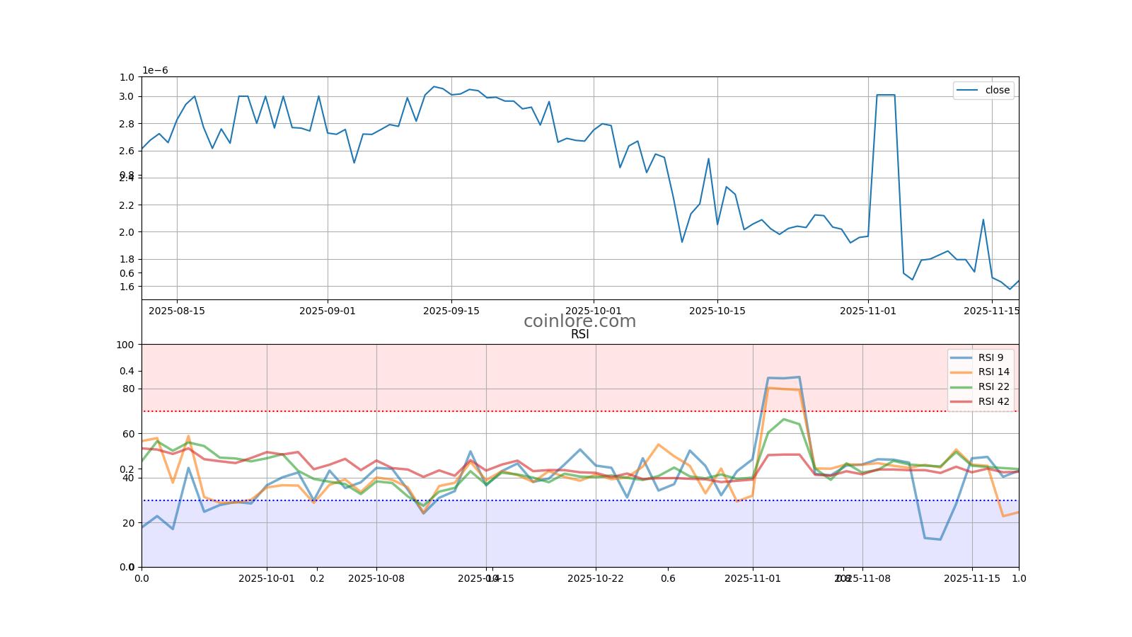 EBSP Token RSI indicator