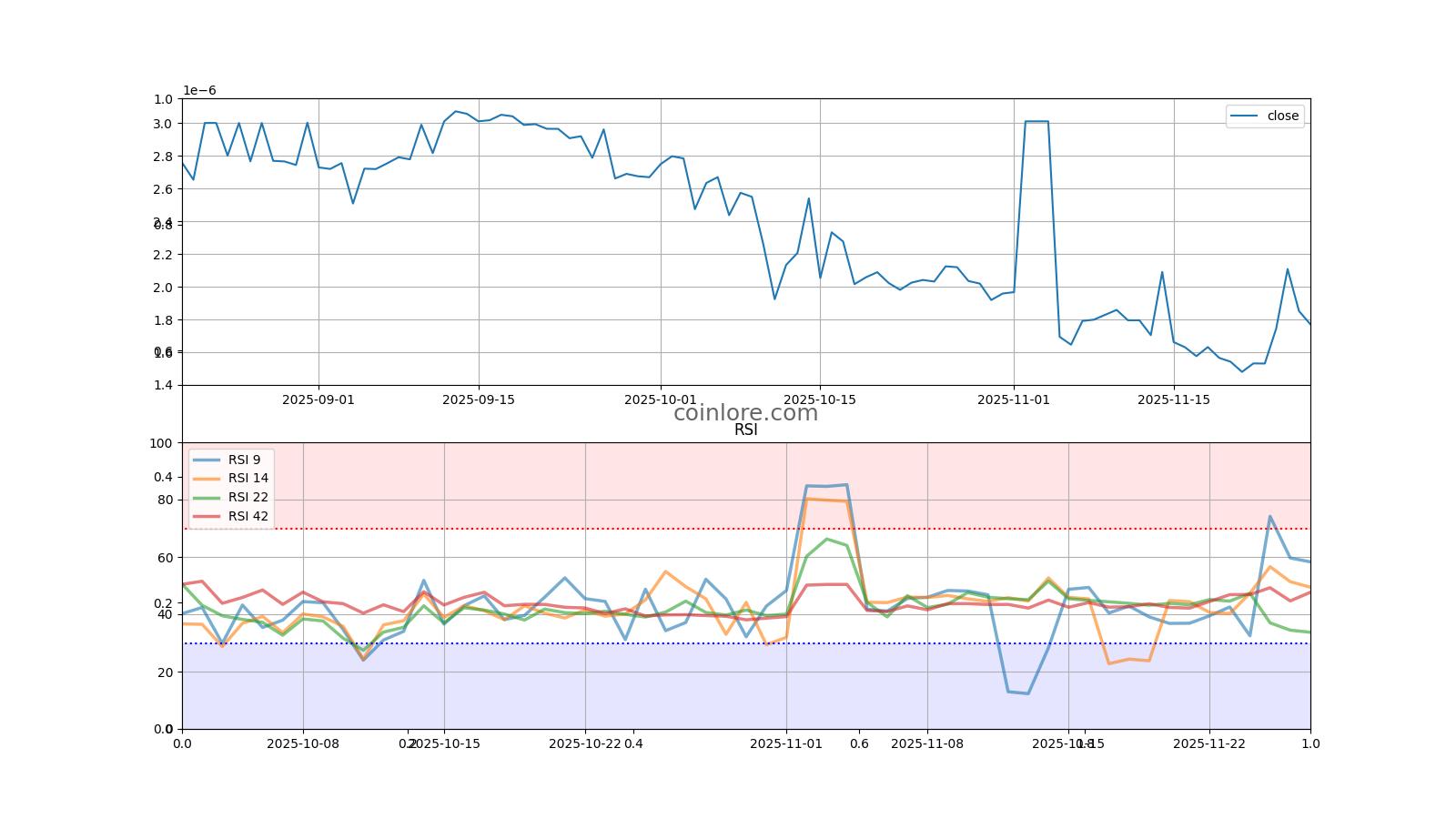 EBSP Token RSI indicator