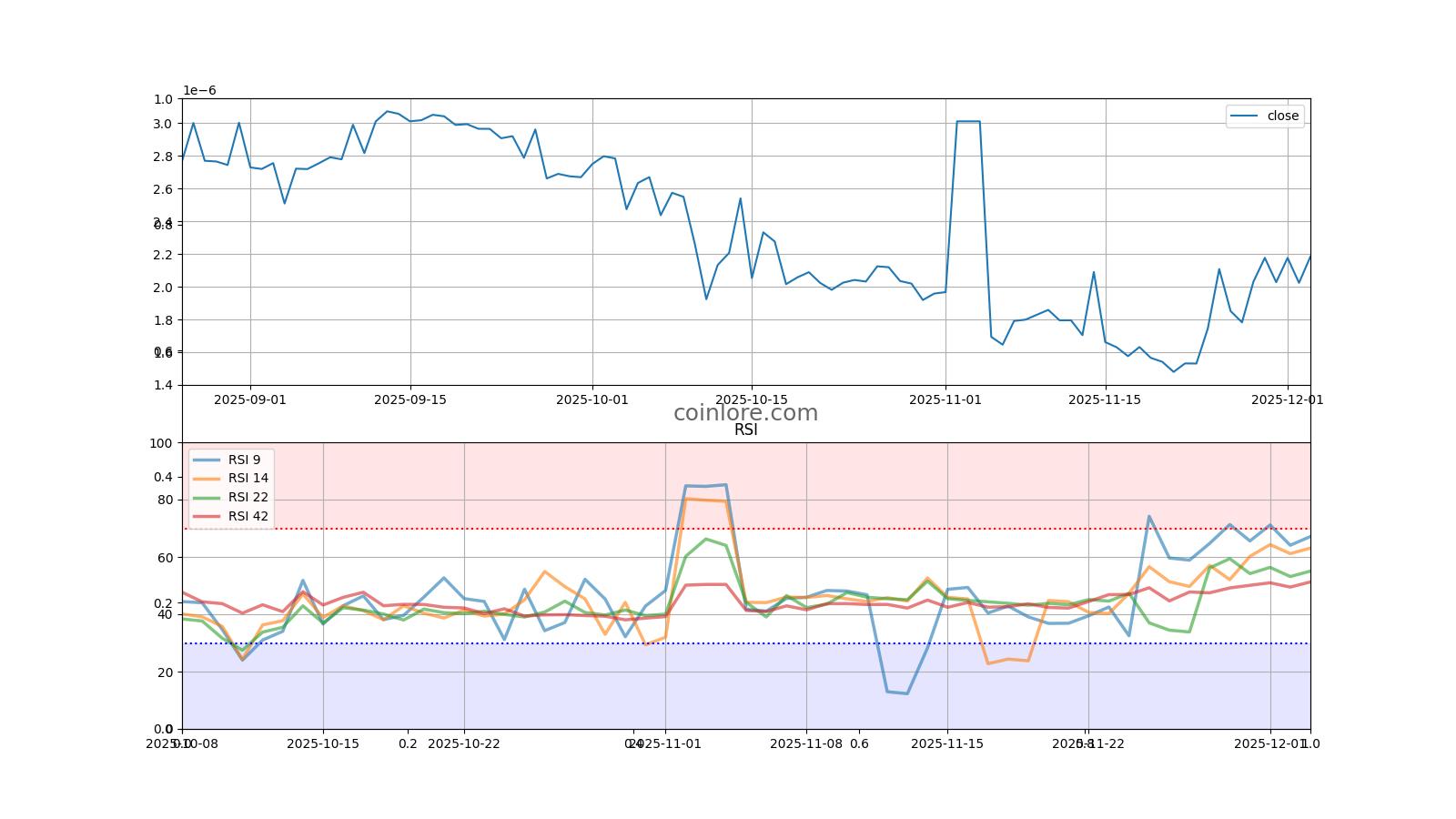 EBSP Token RSI indicator