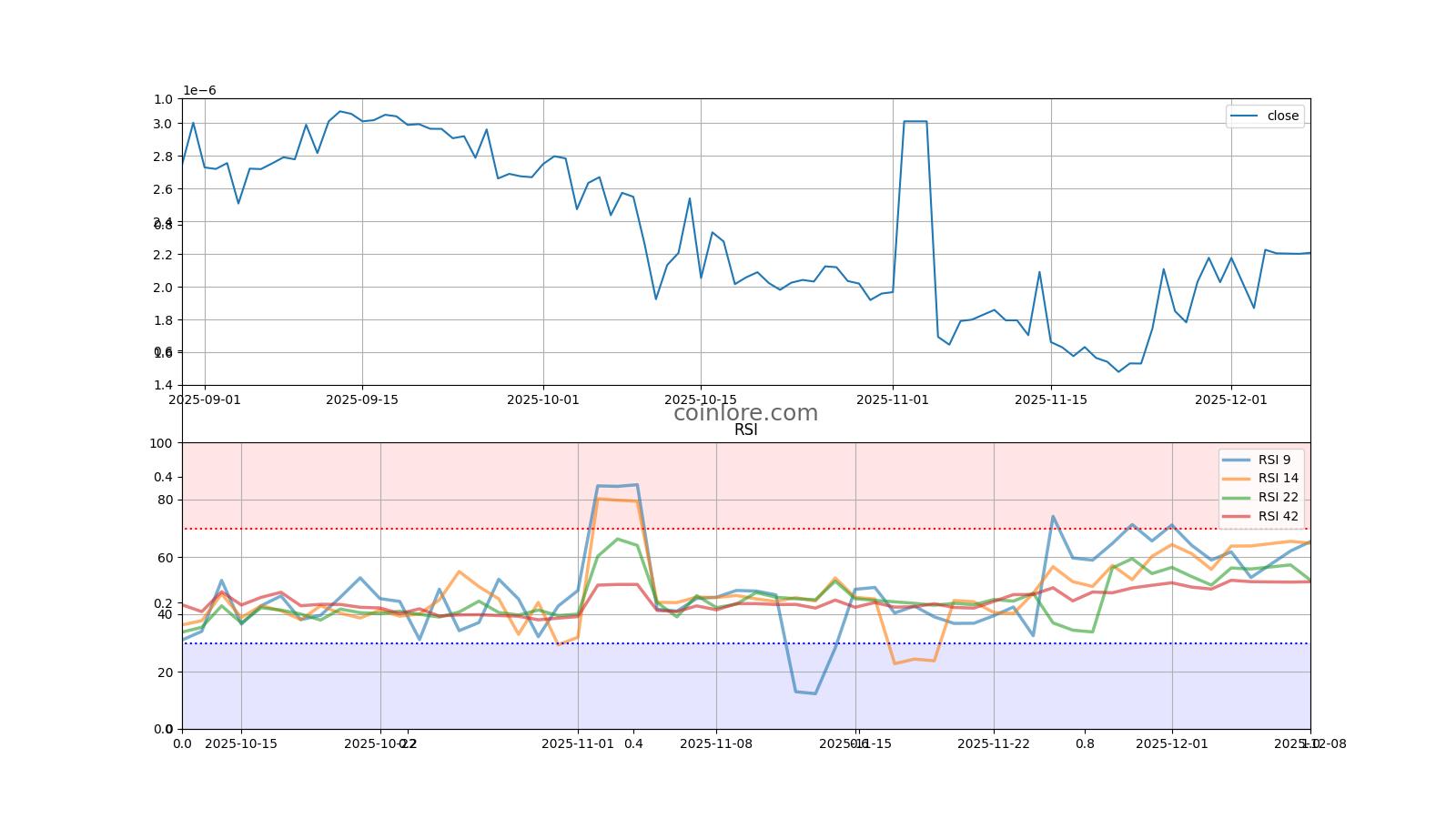 EBSP Token RSI indicator