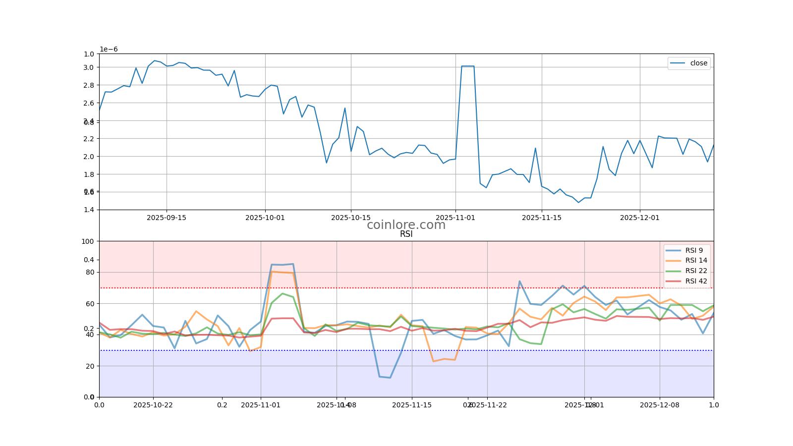 EBSP Token RSI indicator