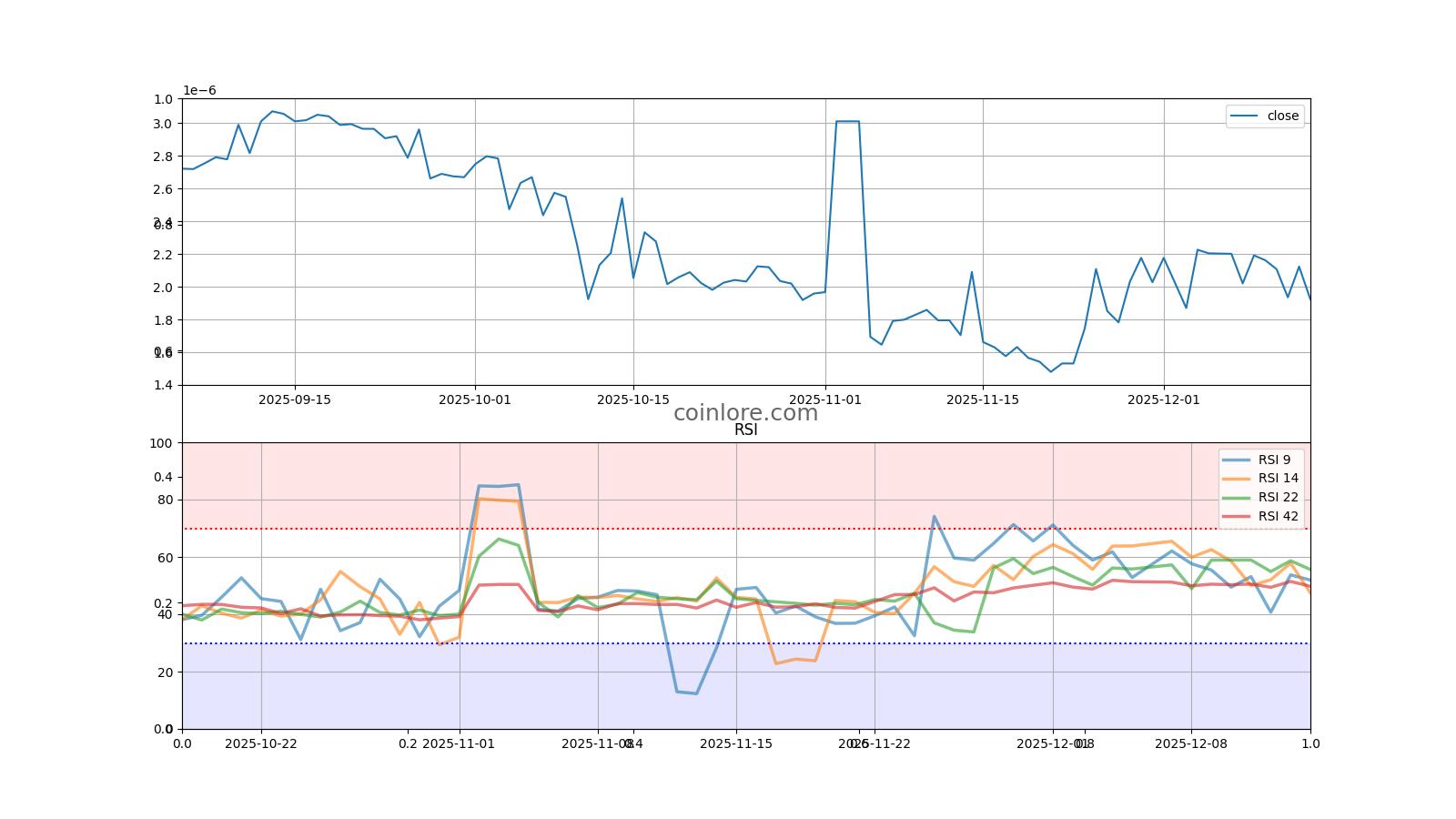 EBSP Token RSI indicator