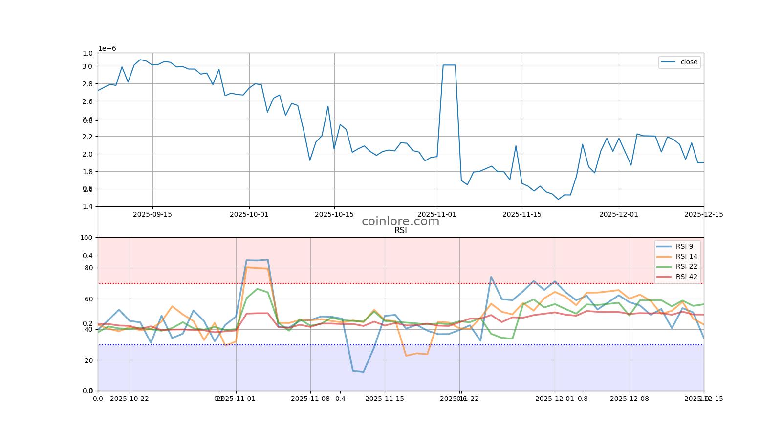 EBSP Token RSI indicator