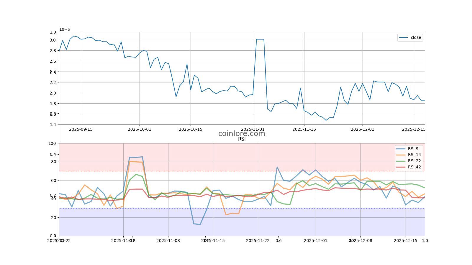 EBSP Token RSI indicator