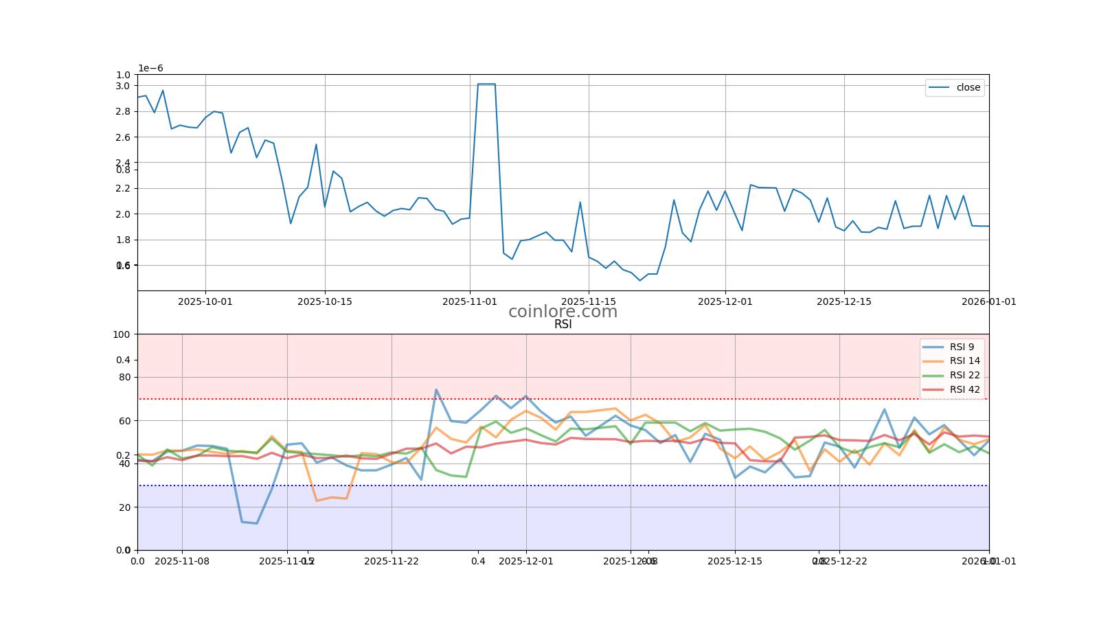 EBSP Token RSI indicator