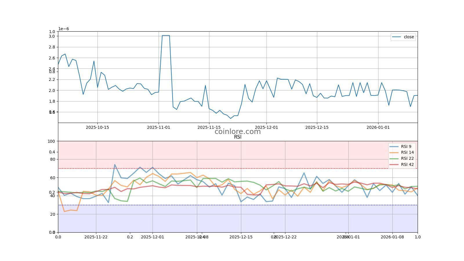 EBSP Token RSI indicator