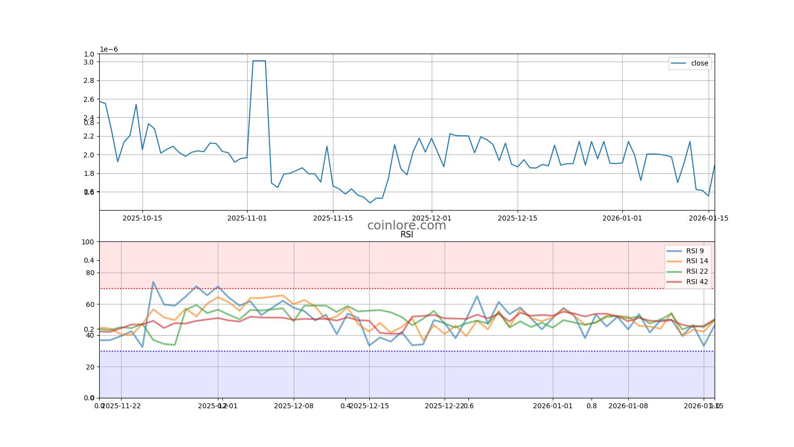 EBSP Token RSI indicator