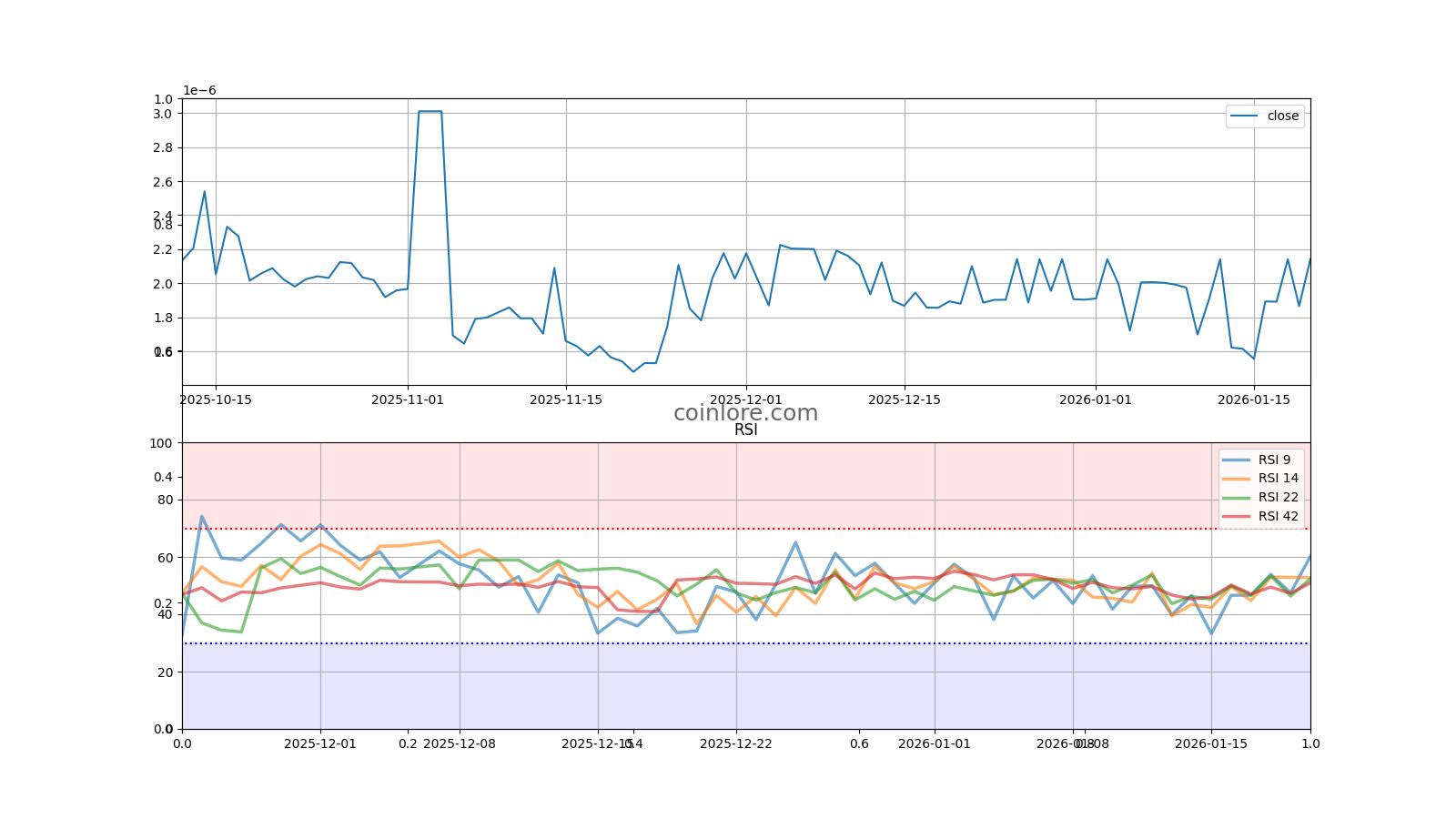 EBSP Token RSI indicator