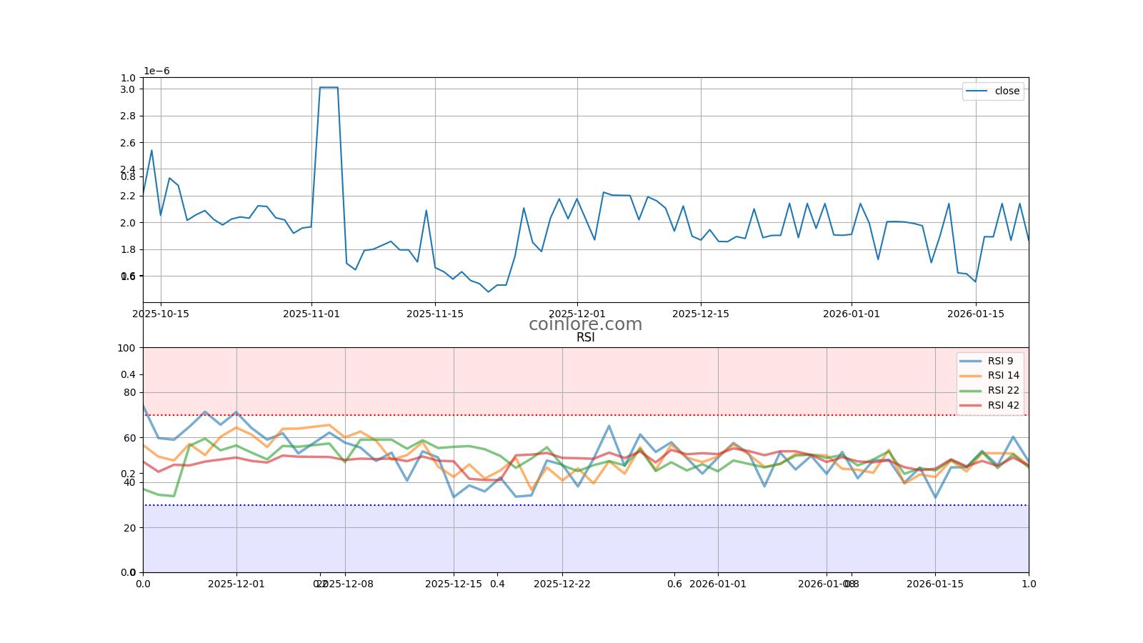 EBSP Token RSI indicator