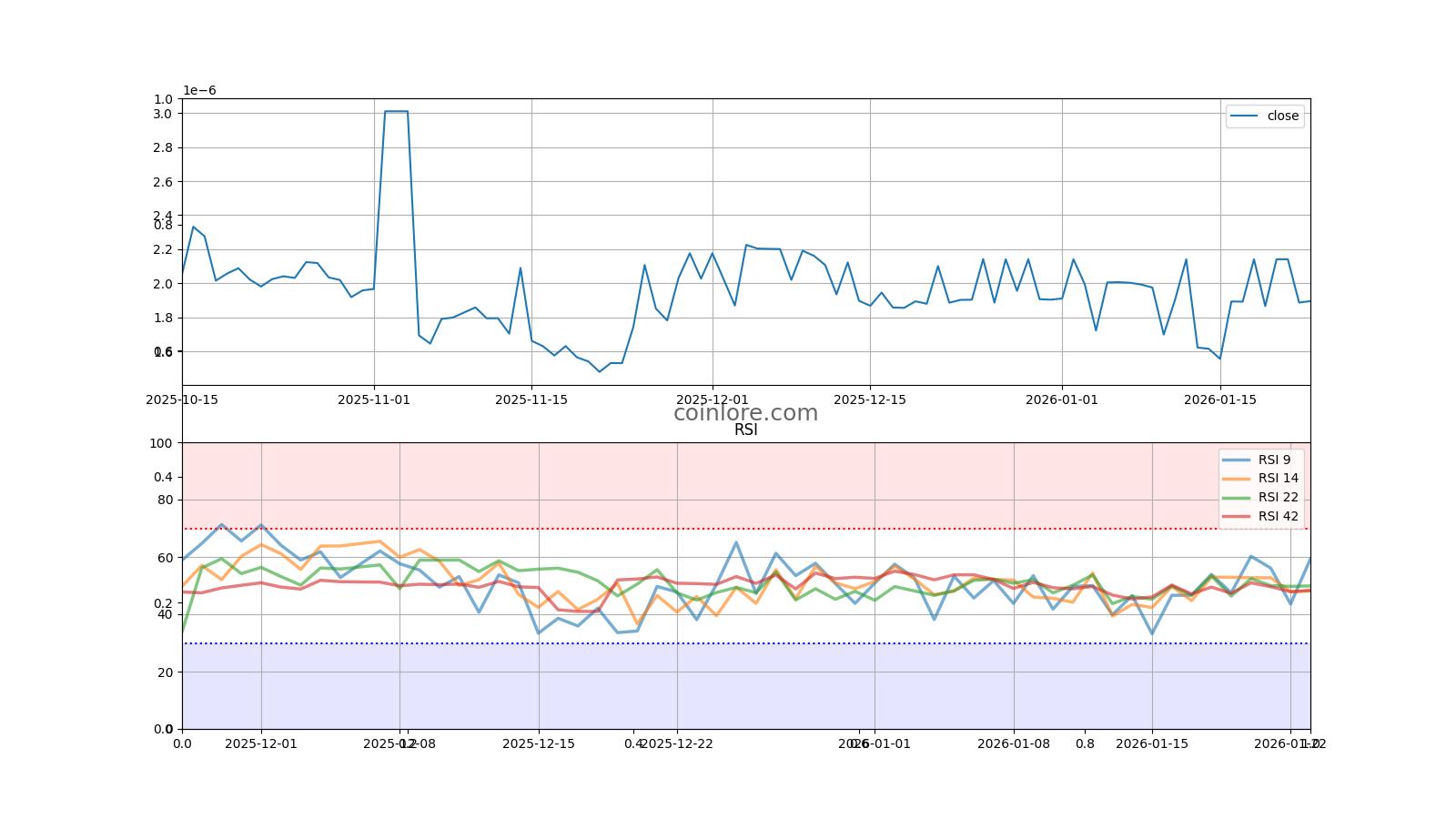 EBSP Token RSI indicator