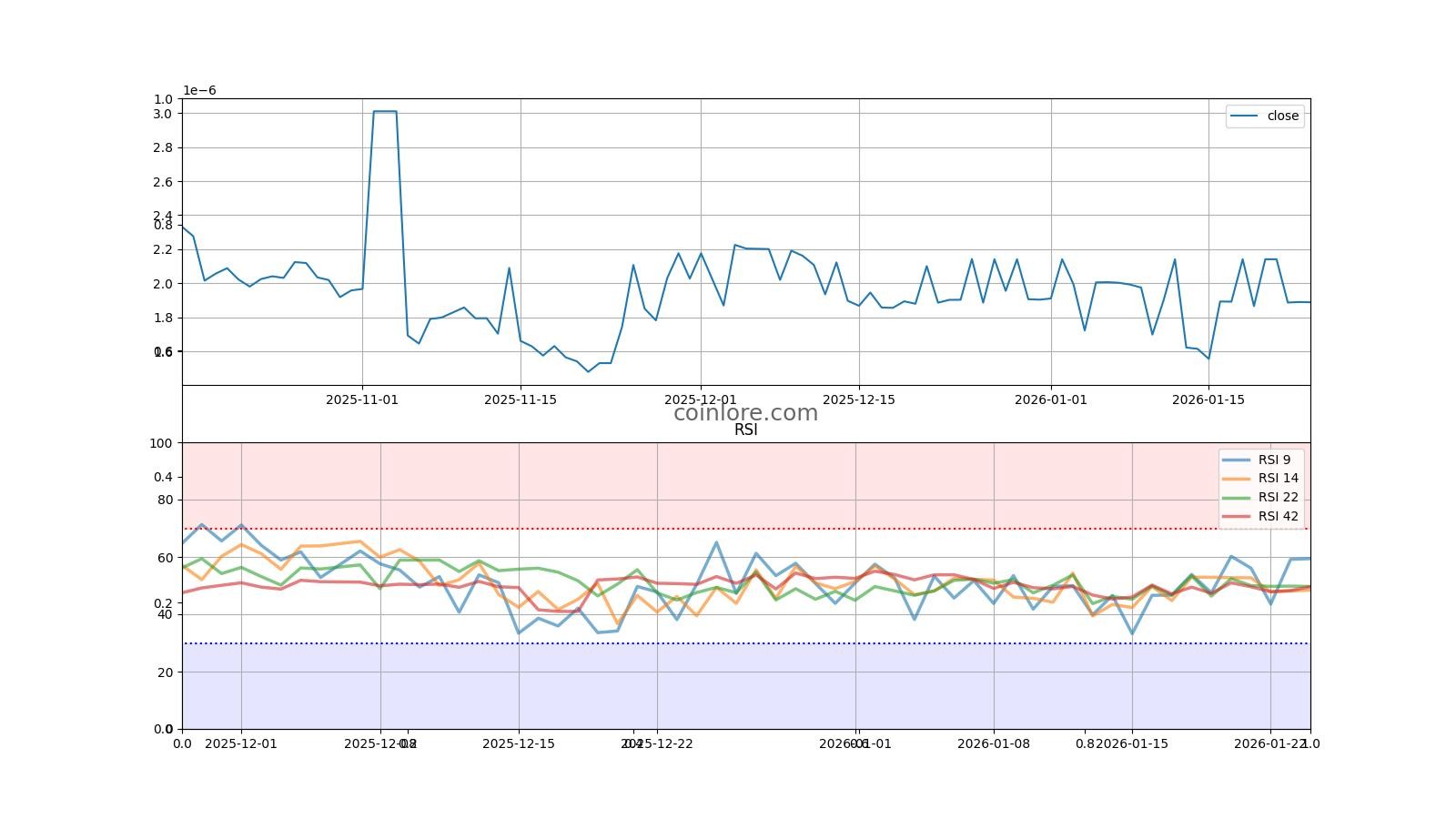EBSP Token RSI indicator