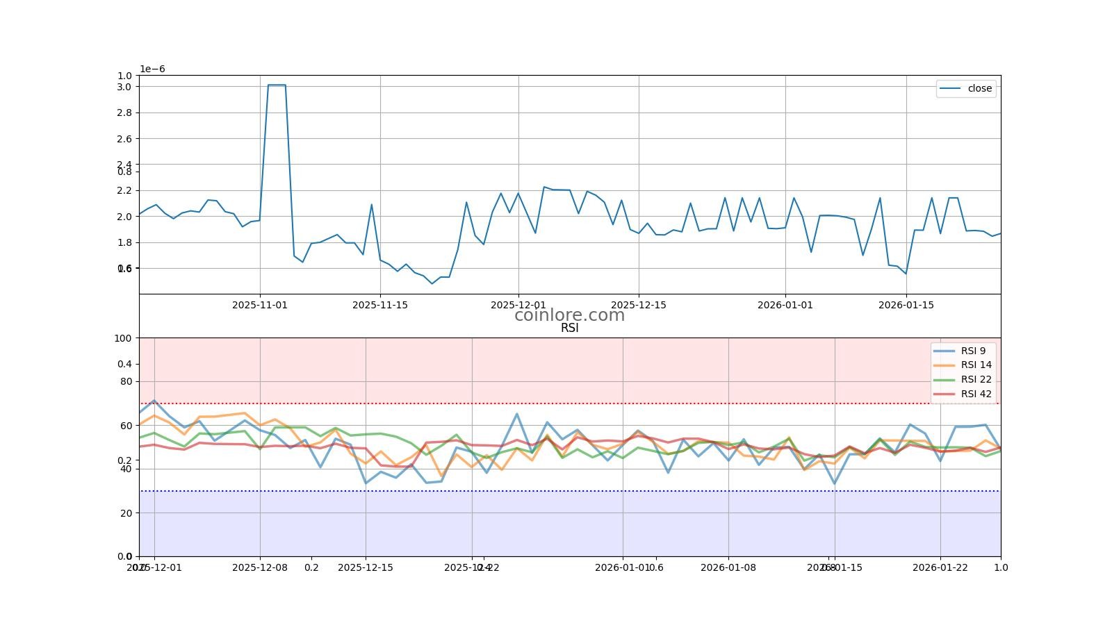 EBSP Token RSI indicator