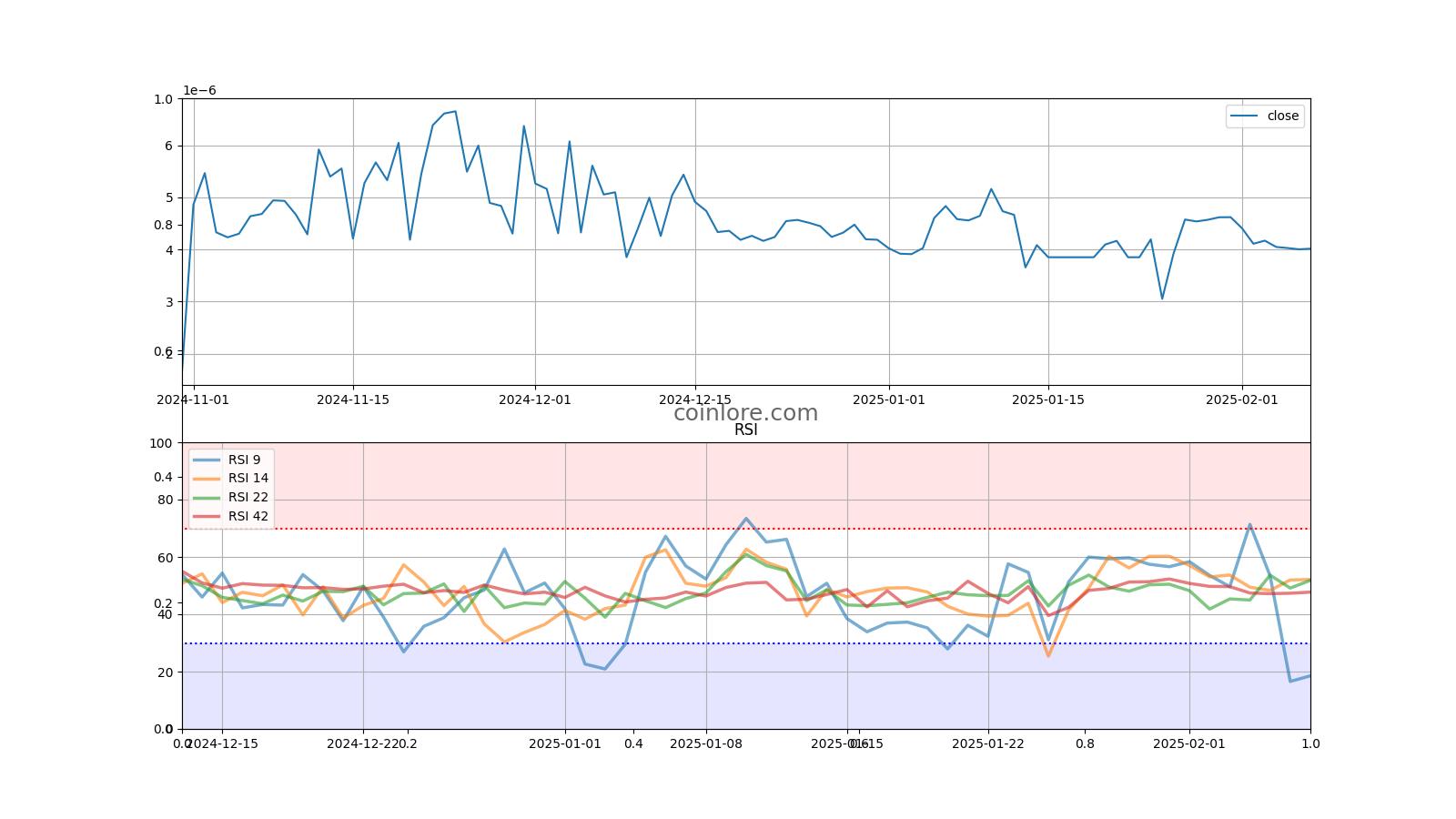 EBSP Token RSI indicator