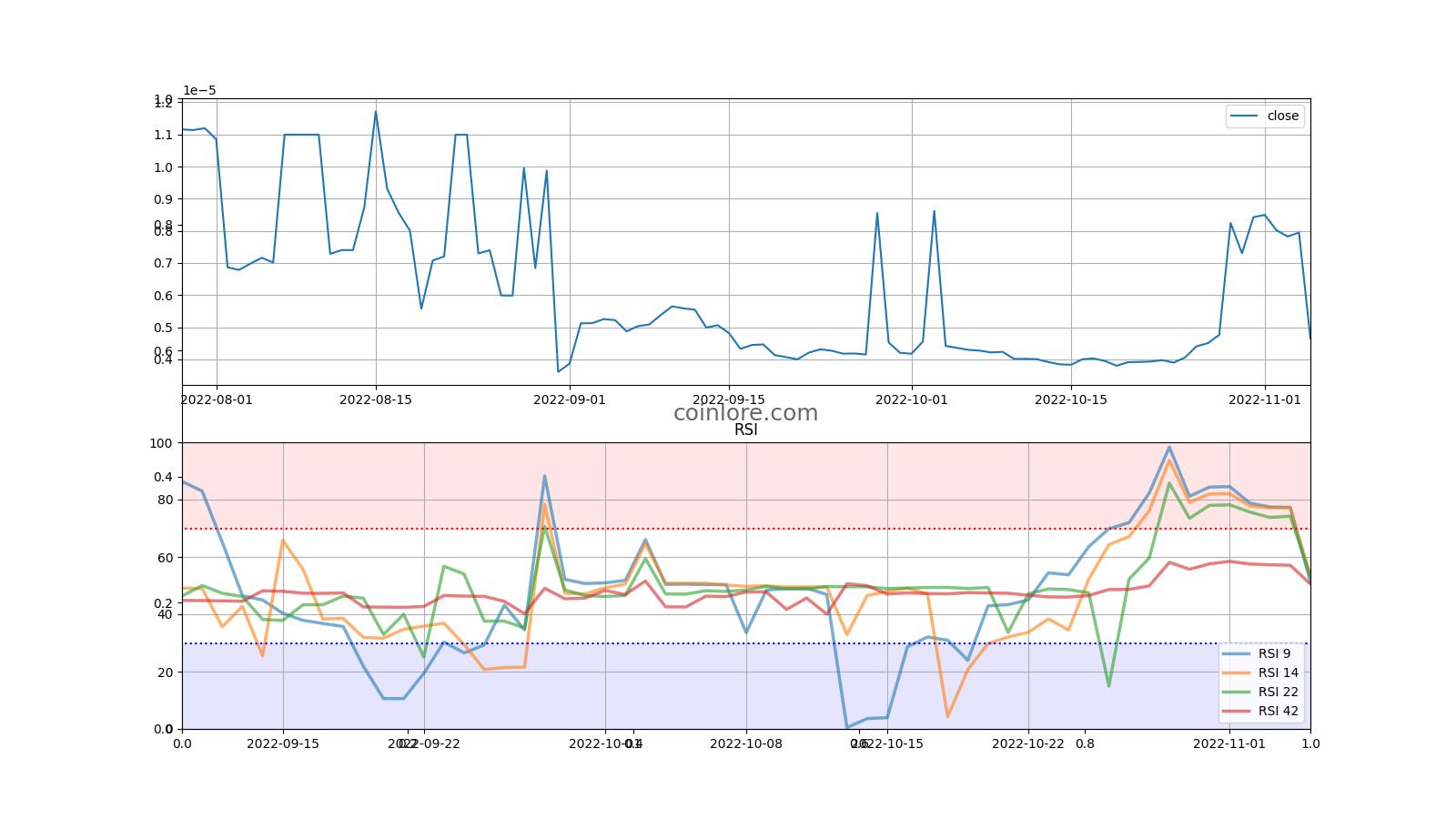 EBSP Token RSI indicator