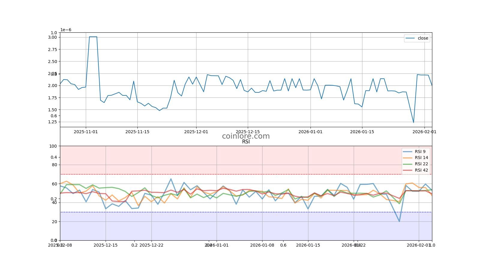 EBSP Token RSI indicator