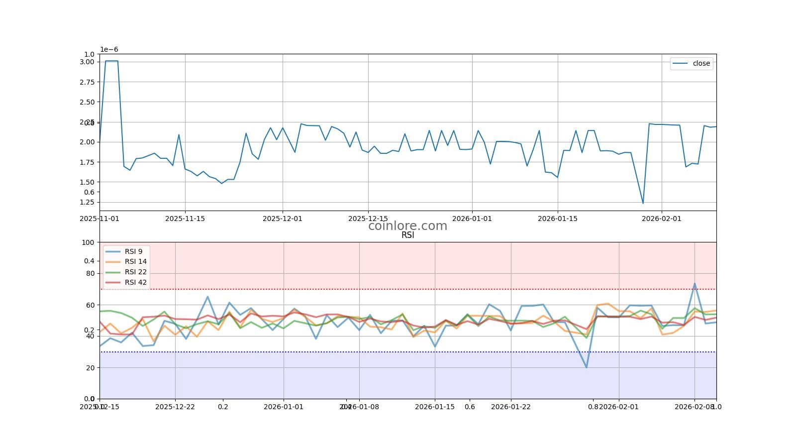 EBSP Token RSI indicator