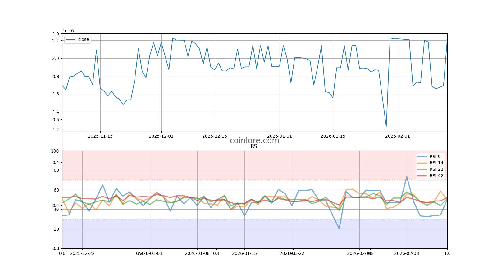 EBSP Token RSI indicator