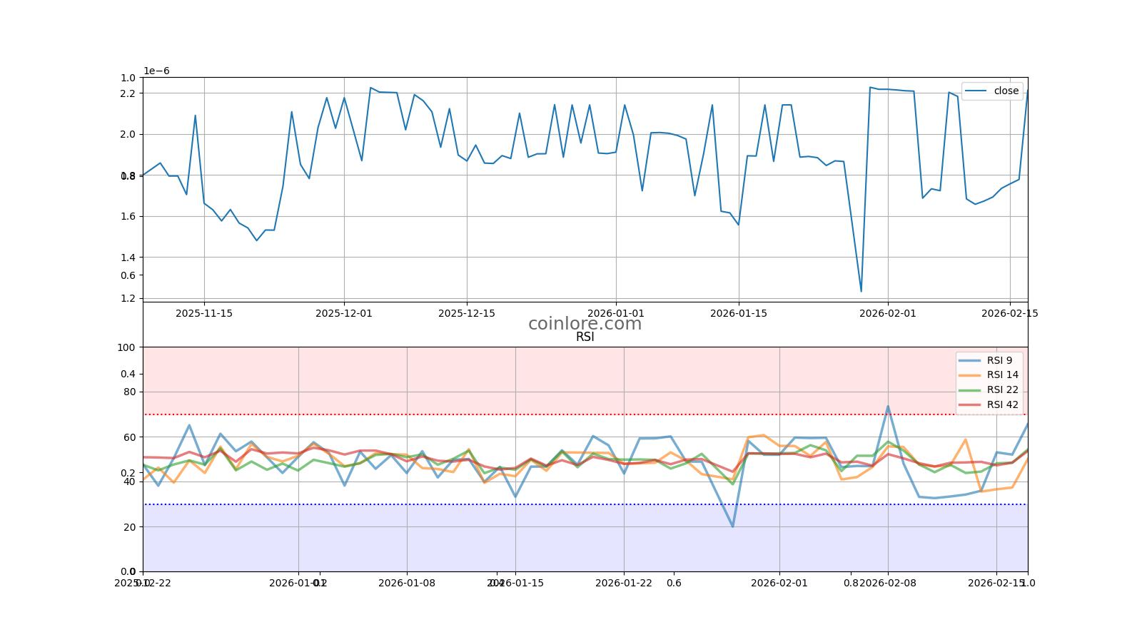 EBSP Token RSI indicator