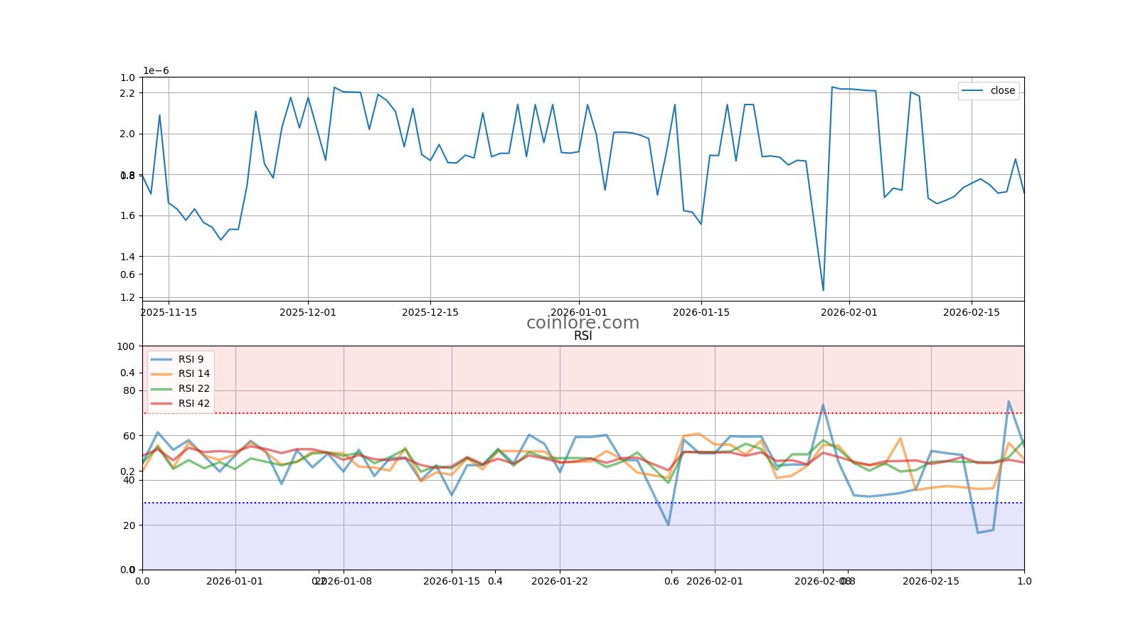 EBSP Token RSI indicator