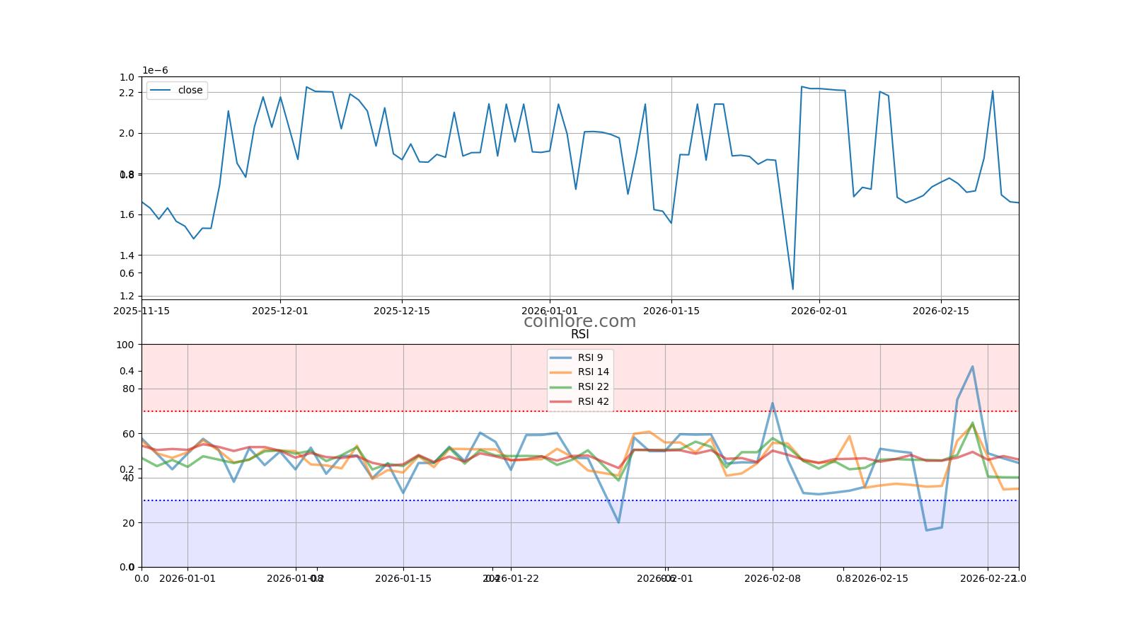 EBSP Token RSI indicator